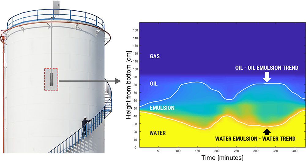 Liquid In-Tank Inspection (LITI) - Obelisk Petroleum Services